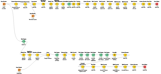 Normativ 2 — NodePit